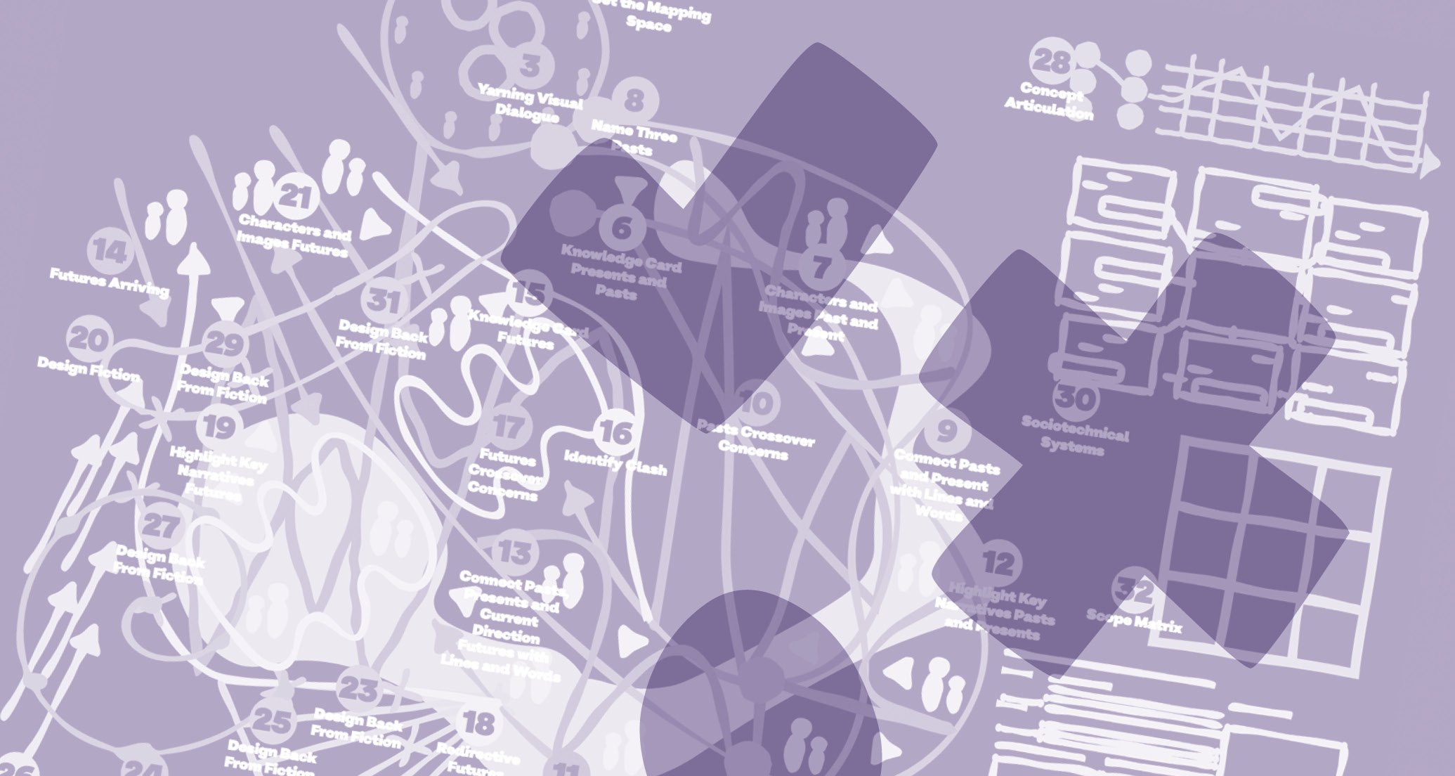 Critical Mapping: A Visual Guide - Relative Creative