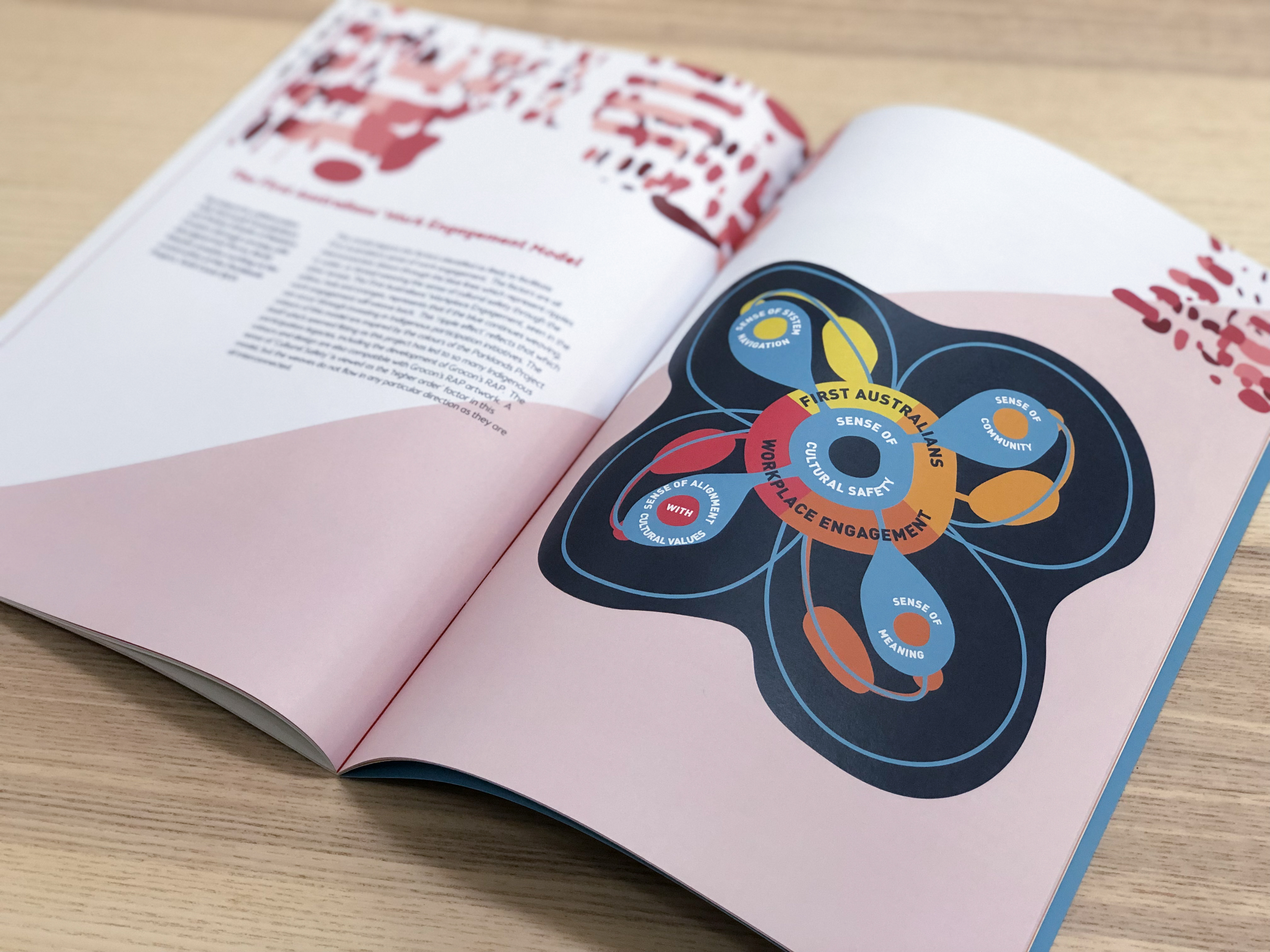 Indigenous Participation Plan - Relative Creative