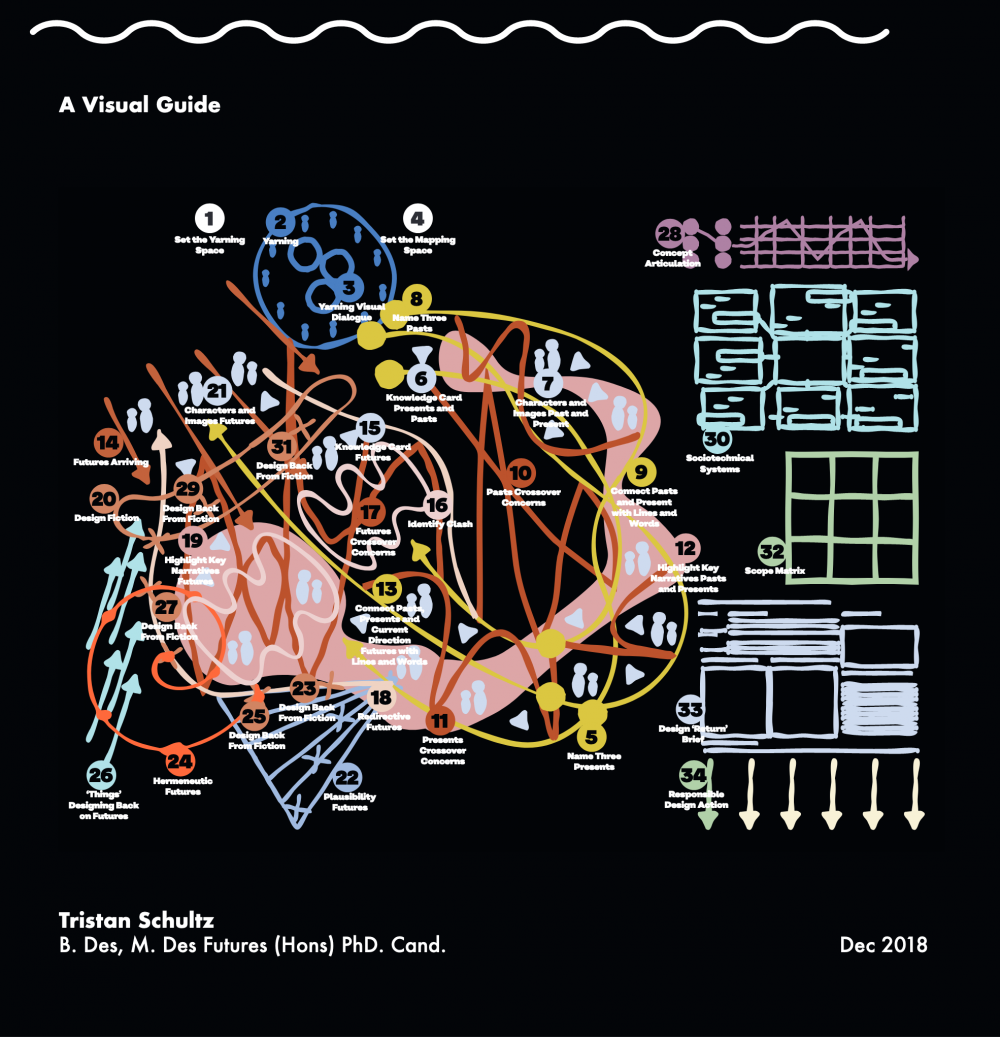 Critical Mapping: A Visual Guide - Relative Creative