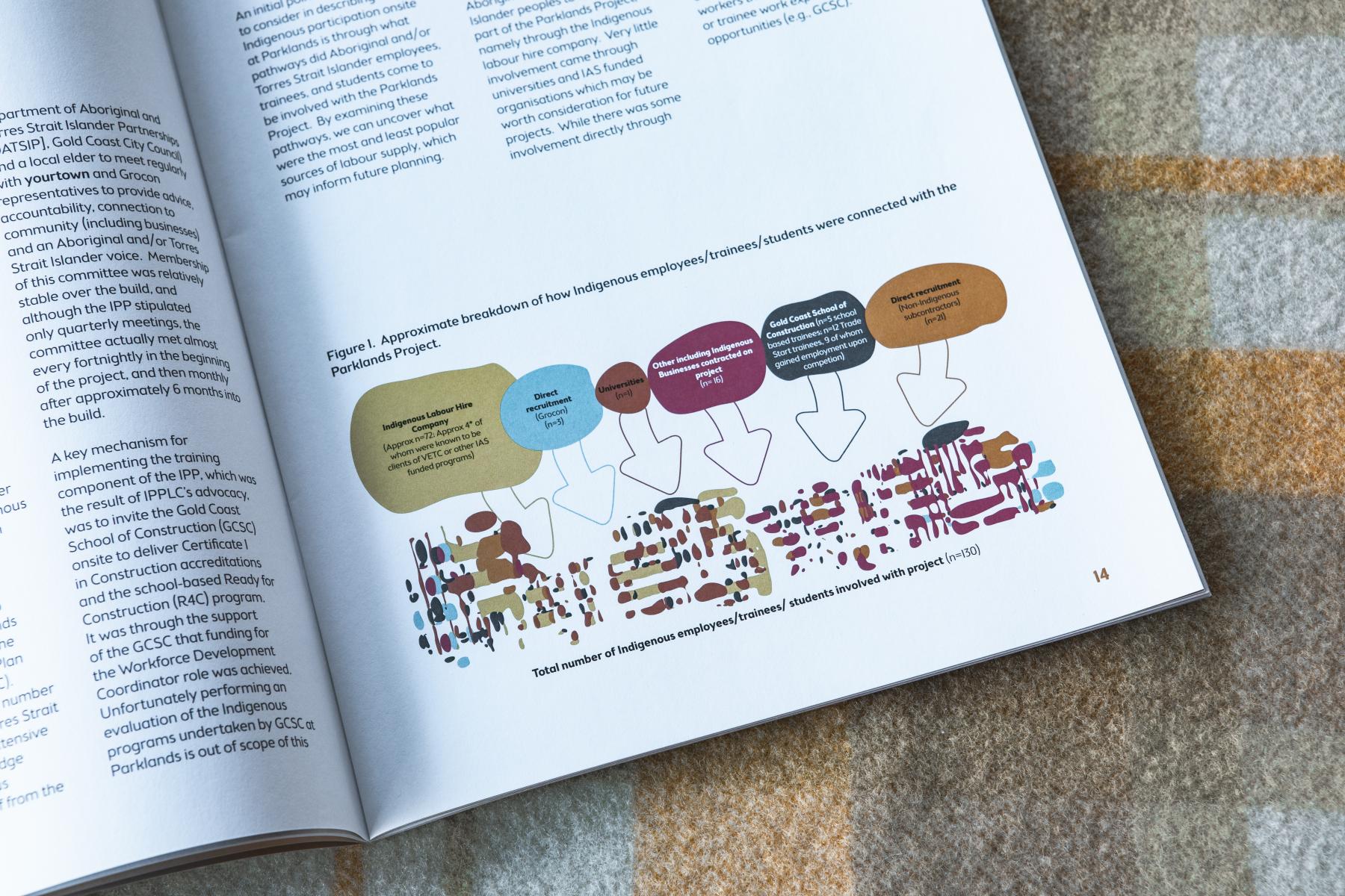 Co-designing a communications strategy and participatory tools with ...