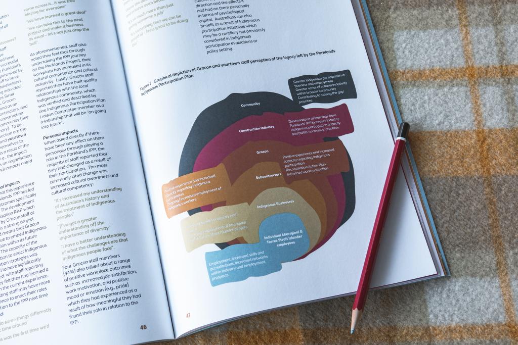 Co-designing a communications strategy and participatory tools with ...