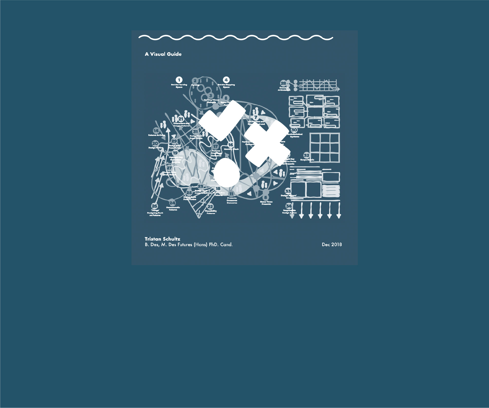 Critical Mapping: A Visual Guide - Relative Creative