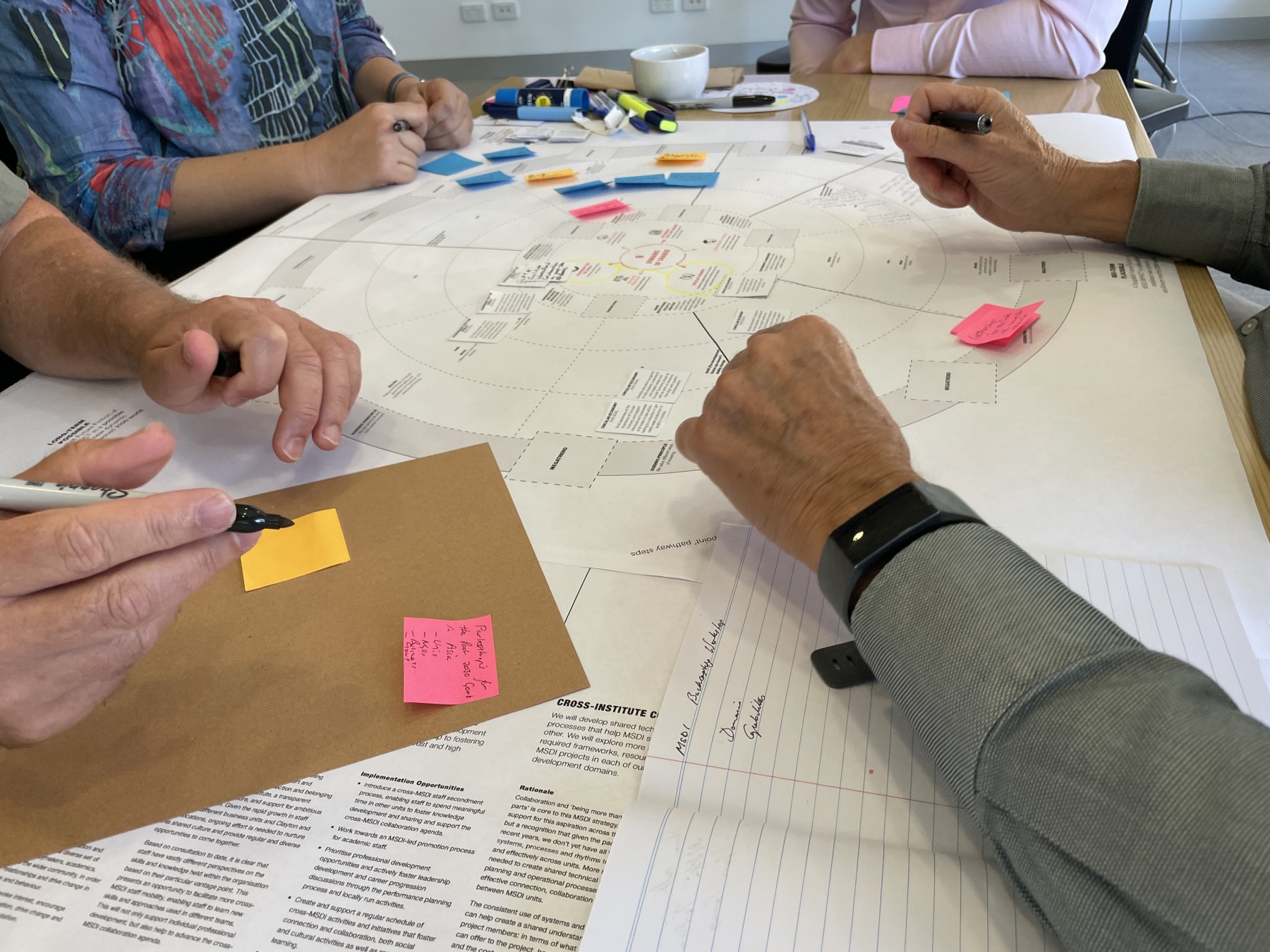 Design-led strategic design and backcasting to establish future ...